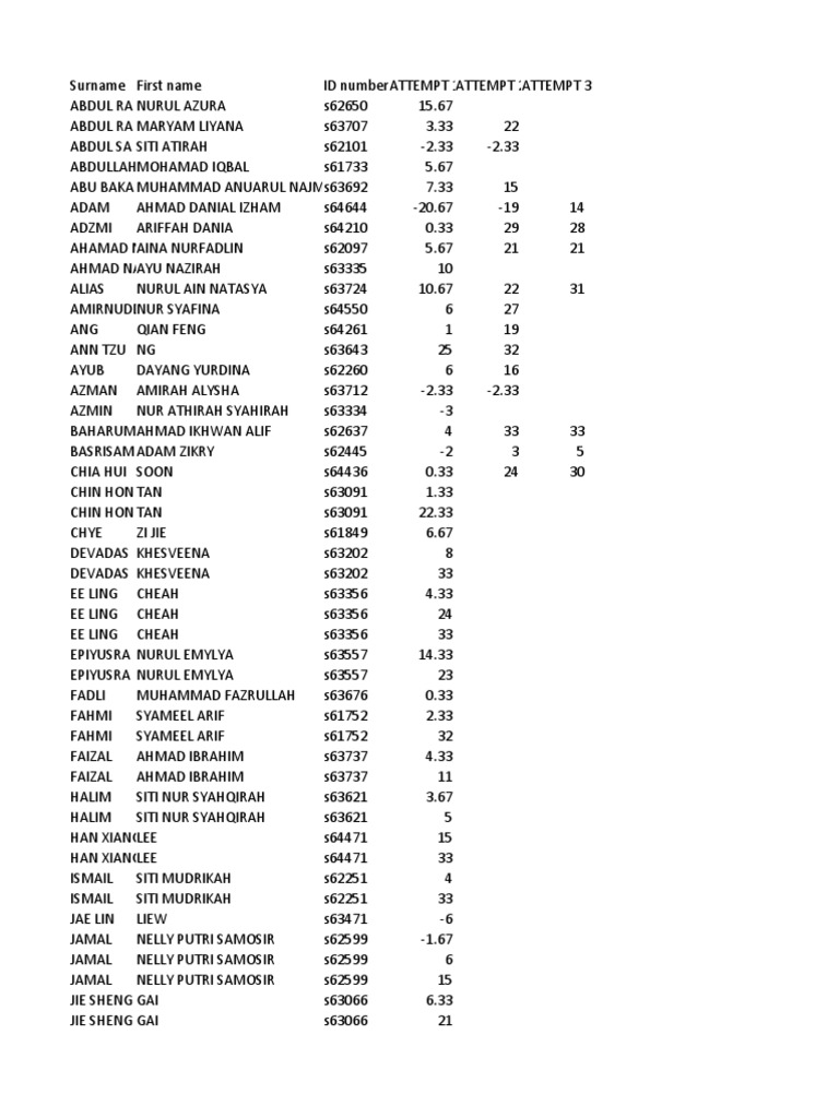 Result Emass Attempts | PDF