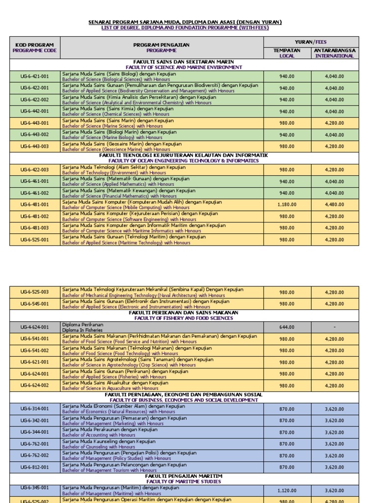 Senarai Program Dengan Yuran | PDF