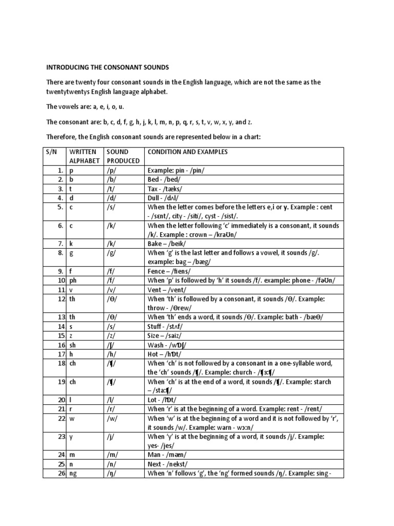 Introduction To English Consonants | PDF | Consonant | Graphemes