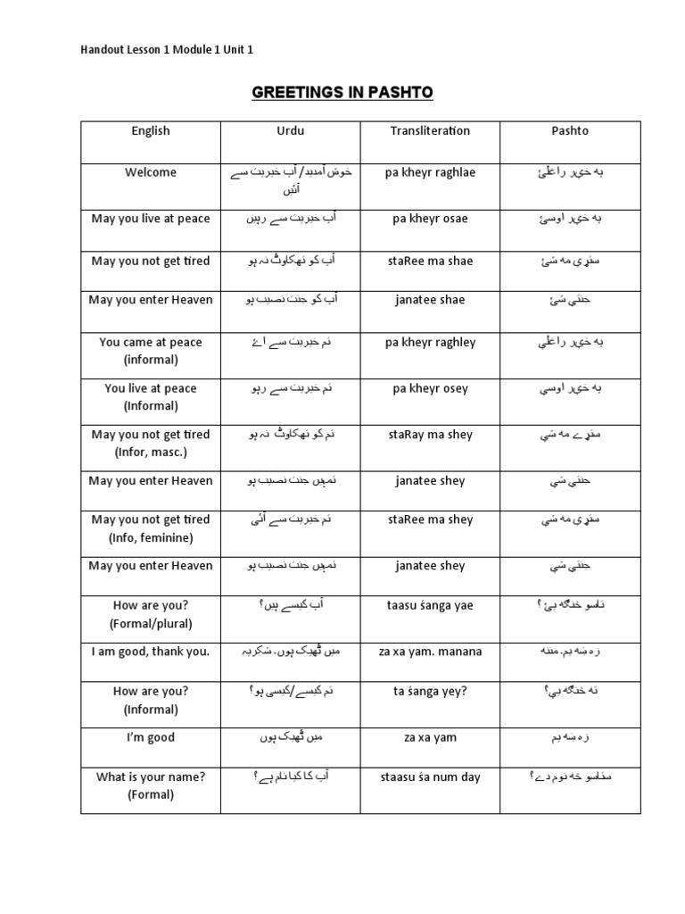 Greetings in Pashto | PDF