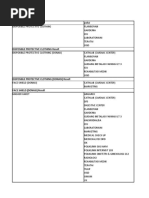 Ecart Checklist NEW | PDF | Intravenous Therapy | Syringe