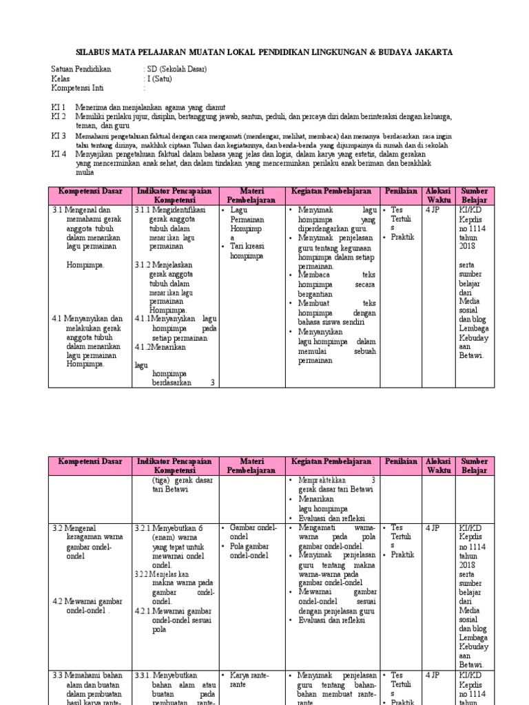 Silabus PLBJ Angga Ok | PDF