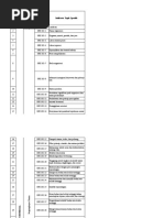 Tabel GRI Standar 2021 | PDF