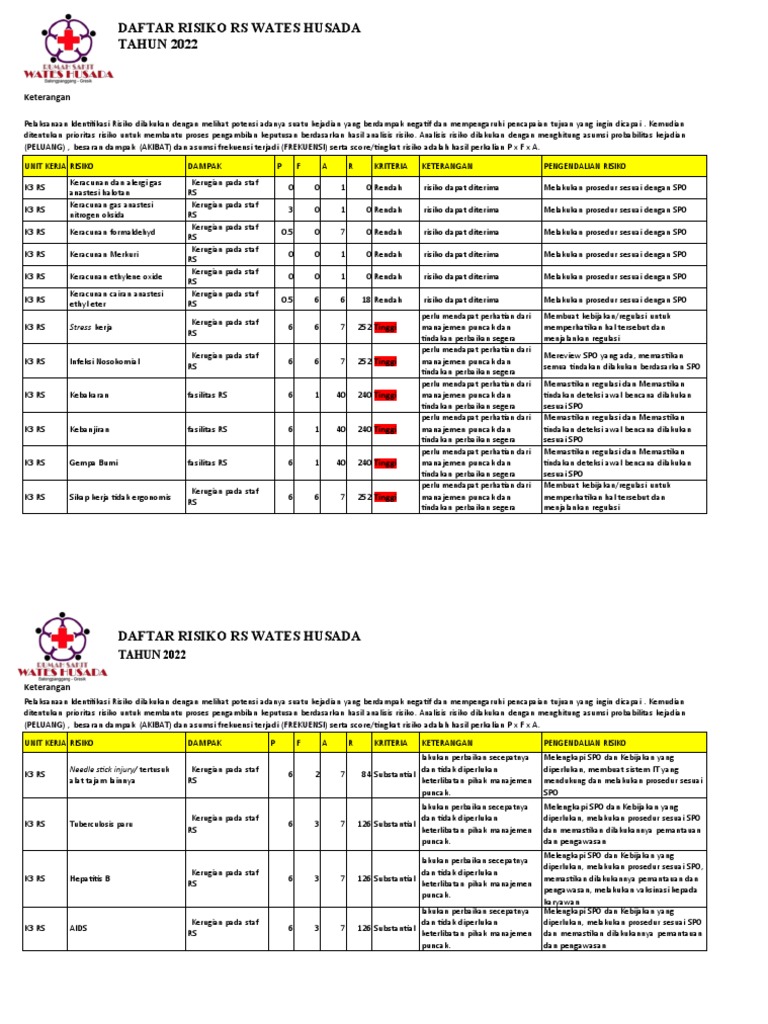 Daftar-Risiko RSWH 2022 | PDF