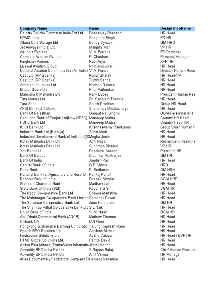 Company Name Name Designationname | PDF | Oil Refinery | Oil
