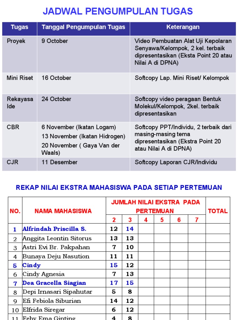 Ikatan Kovalen - Muatan Formal - PSK 2019a | PDF