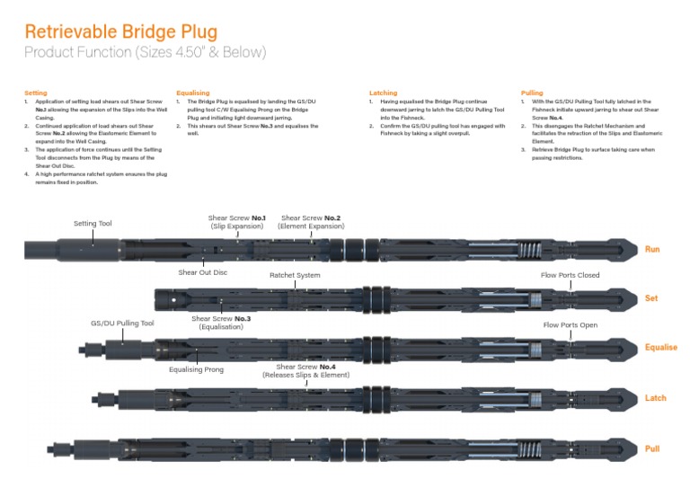 Retrievable Bridge Plug 4 | Download Free PDF | Electrical Connector ...