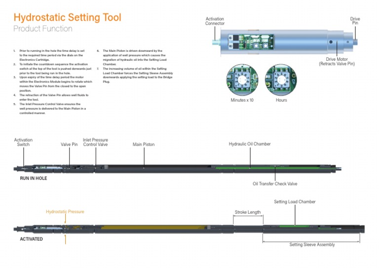 Hydrostatic Setting Tool 5 | PDF | Valve | Piston