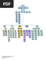 BSP Org Structure PDF | PDF | Monetary Policy | Currency