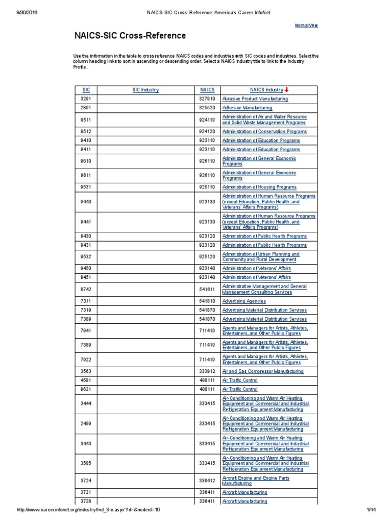 NAICS-SIC Cross-Reference - America's Career InfoNet | PDF | Car | Refrigeration