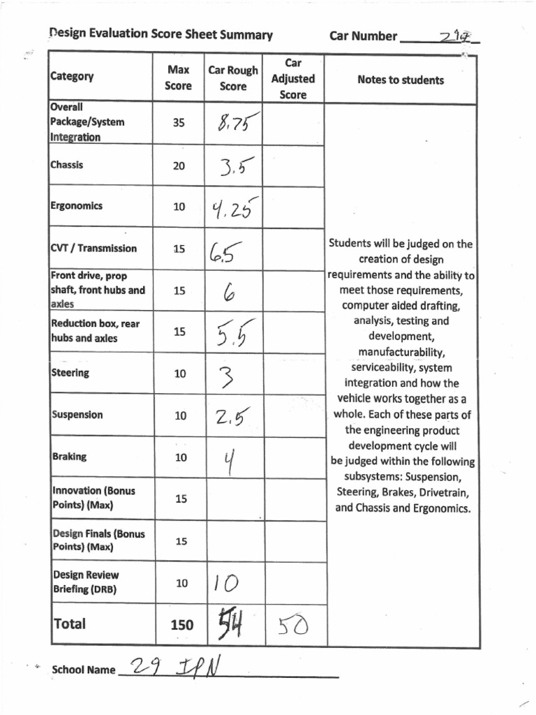 Design Evaluation Score Sheet Summary | PDF Design Evaluation Score Sheet Summary | PDF