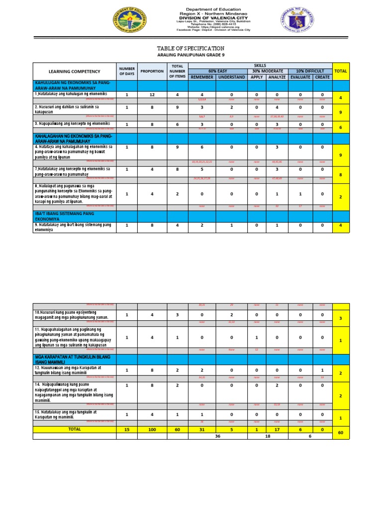 Table of Specification | PDF
