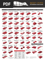 Chicken Cut Chart | PDF | Chicken | Poultry