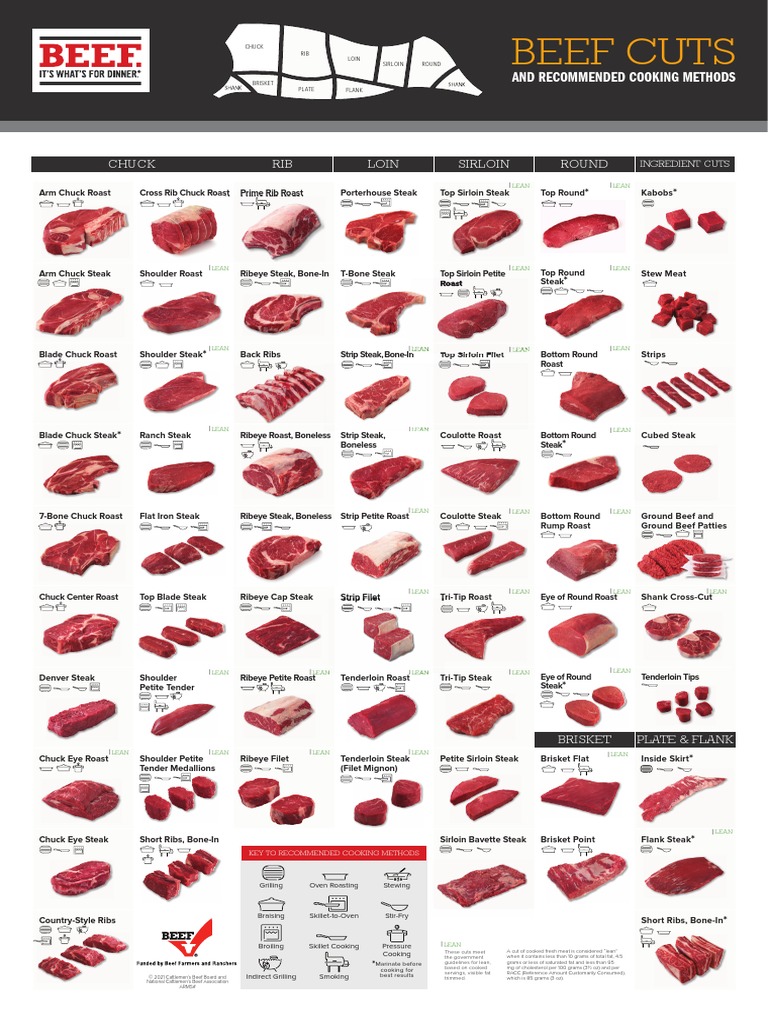 Retail Cutschart Poster Digital | PDF | Chuck Steak | Steak