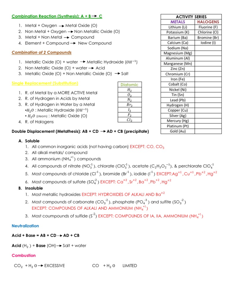 Types of Chemical Reactions | PDF