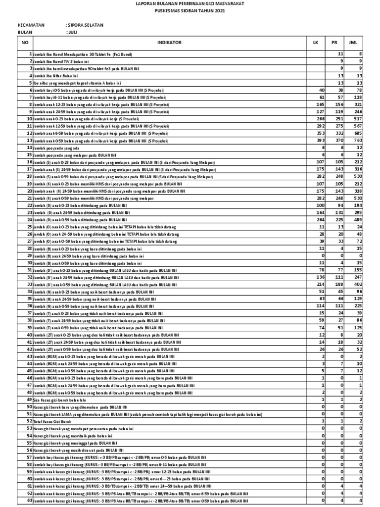 Form Laporan LB3 Gizi | PDF