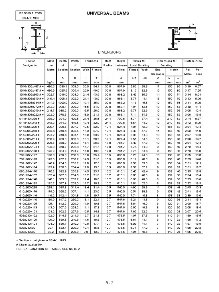 Universal Beam Section Properties | PDF | Buckling | Continuum Mechanics