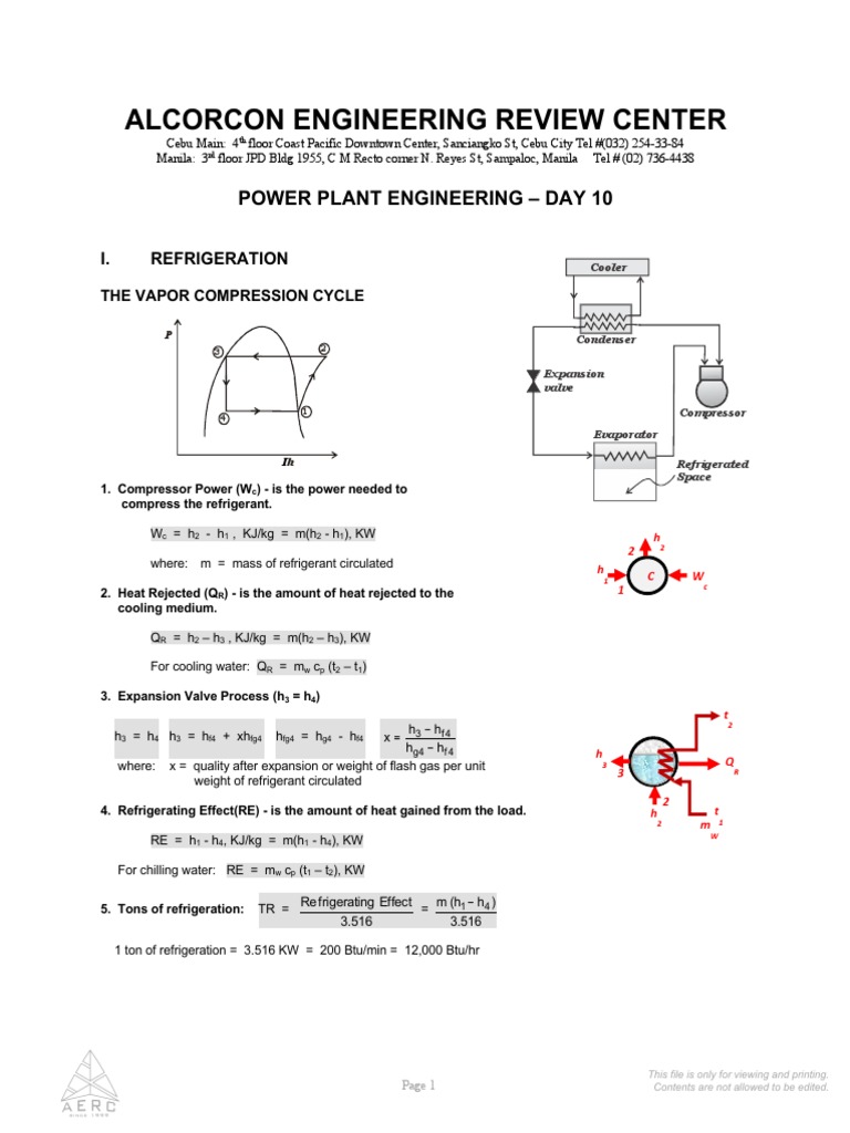 Handouts PPE Day 10 | PDF | Refrigerator | Refrigeration