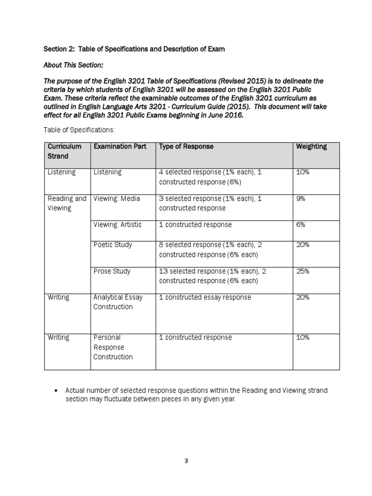 k12 Evaluation English3201 Section2-Table of Specifications and ...
