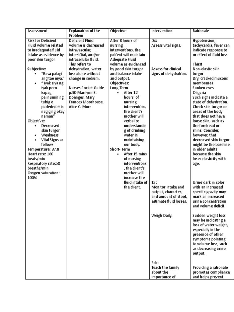 Ncp. Pedia. | PDF | Dehydration | Physiology