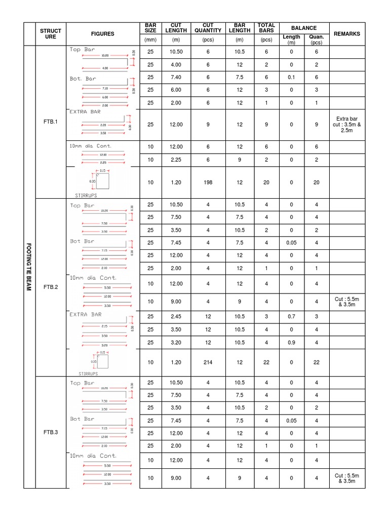 FTB Cutting List | PDF