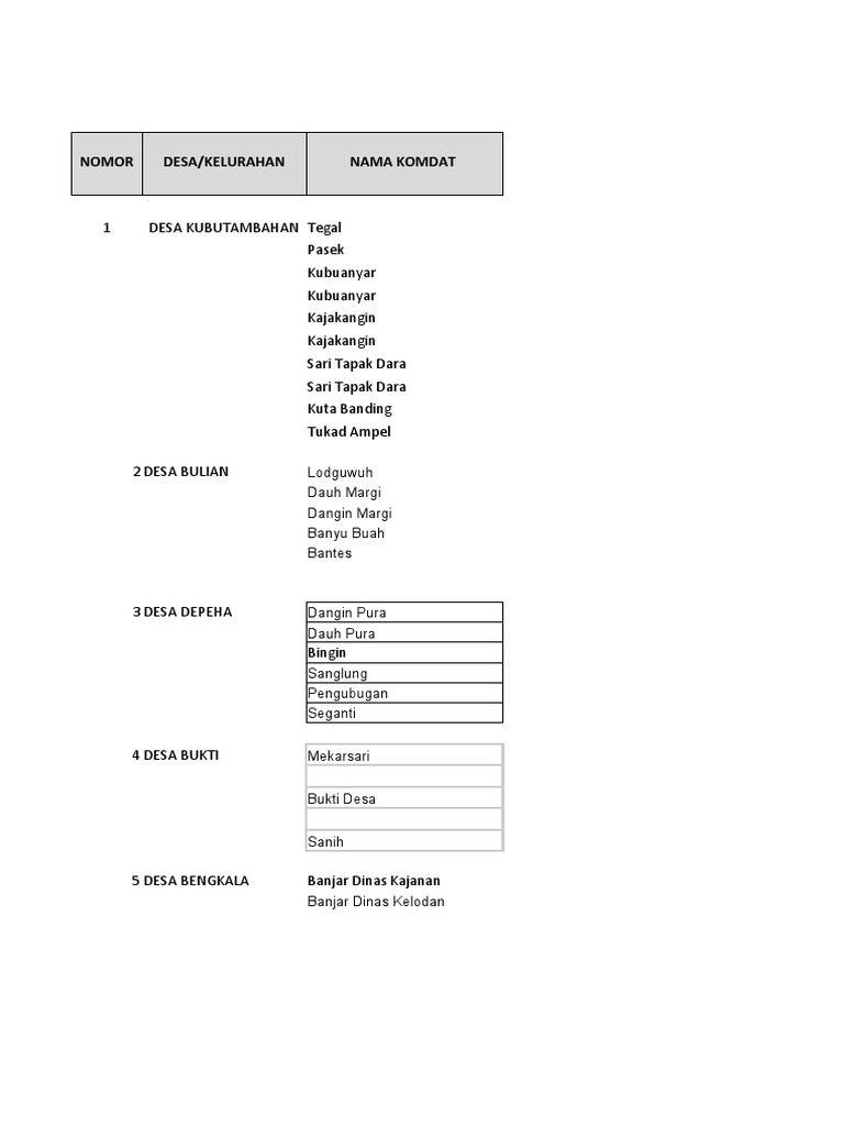 Data Posyandu PKM KBTH 1 | PDF