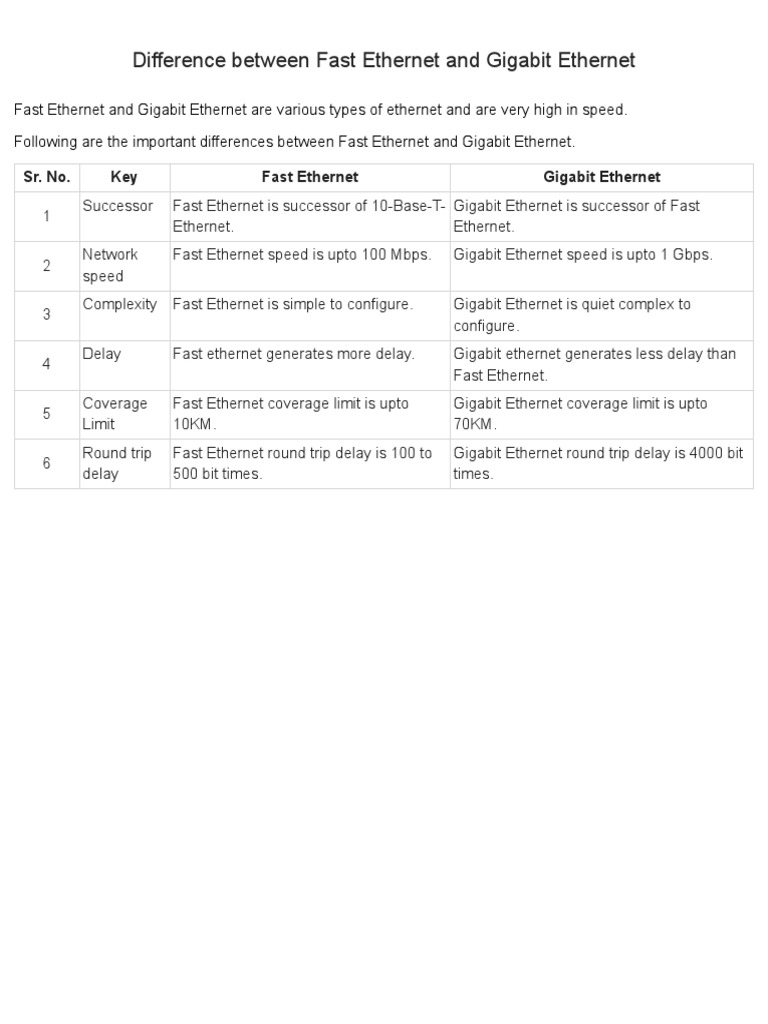Difference Between Fast Ethernet and Gigabit Ethernet | PDF | Home ...