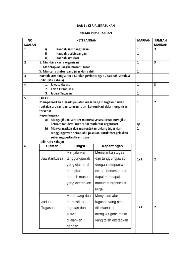 2022-Skema Modul SRT DHL Bab 1 Bahagian A | PDF