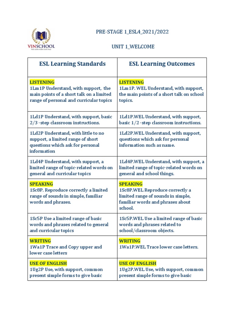 Pre-Stage 1 - ESL4 - U1. Welcome | PDF | Classroom | Learning