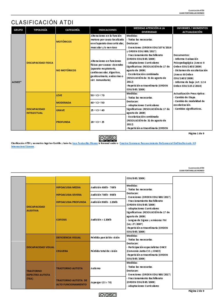 Clasificación ATDI | PDF | Espectro autista | Desorden hiperactivo y ...