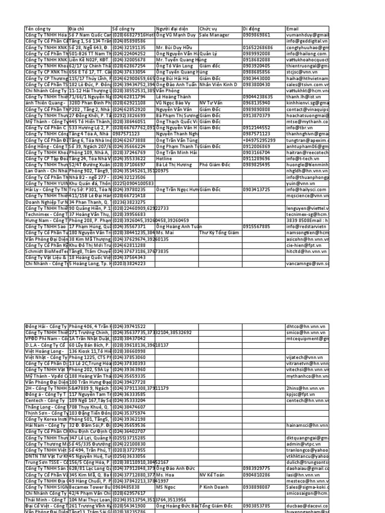 DSKH Tiet Kiem 10ty Cty I-Land | PDF