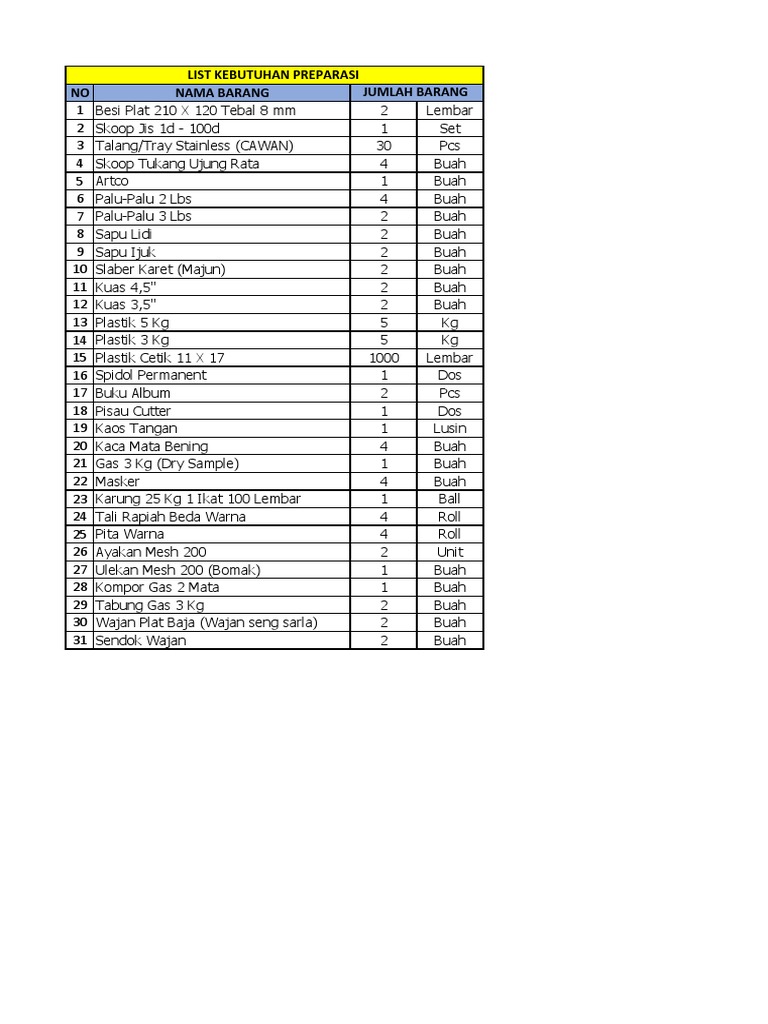 List Barang Preparasi | PDF