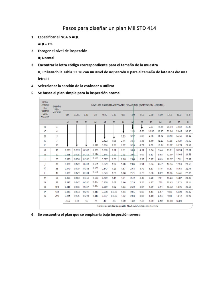 Pasos para Diseñar Un Plan Mil STD 414 | PDF