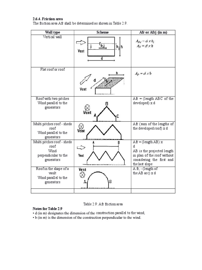 Friction Area | PDF