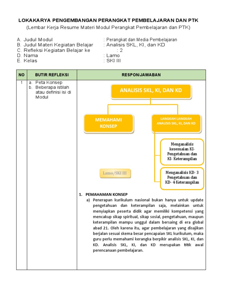 Form LK-Resume Materi KB 2 | PDF | Karier & Perkembangan | Seni Form LK-Resume Materi KB 2 | PDF | Karier & Perkembangan | Seni