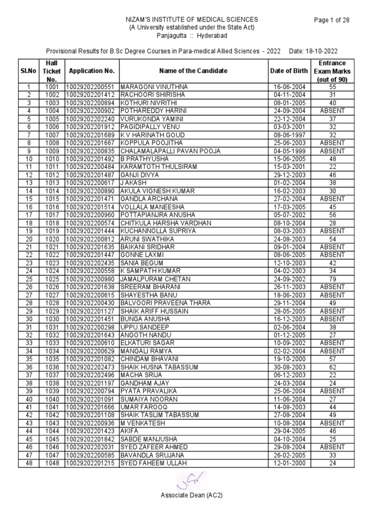 2022 BSC PMAS Provisional Results | PDF