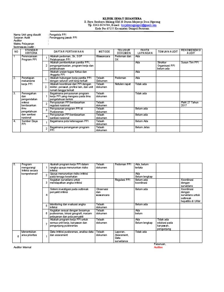 Instrumen Audit Ppi (RTL) | PDF