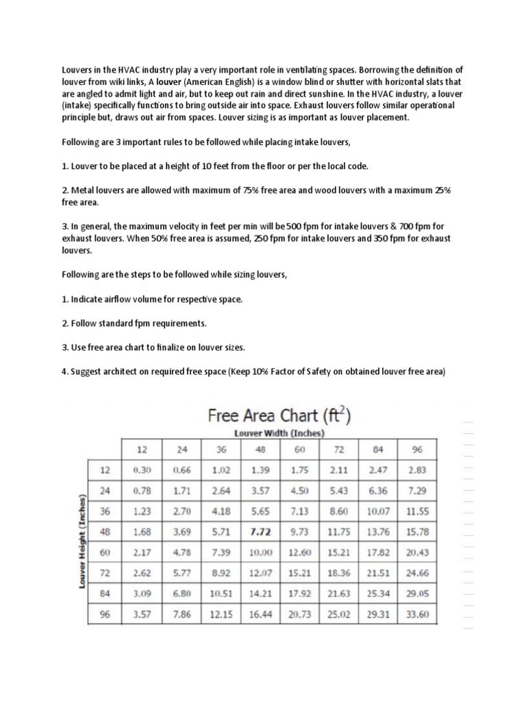 Louvers Sizing | PDF