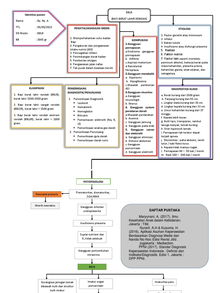 Woc BBLR Bismillah Acc | PDF