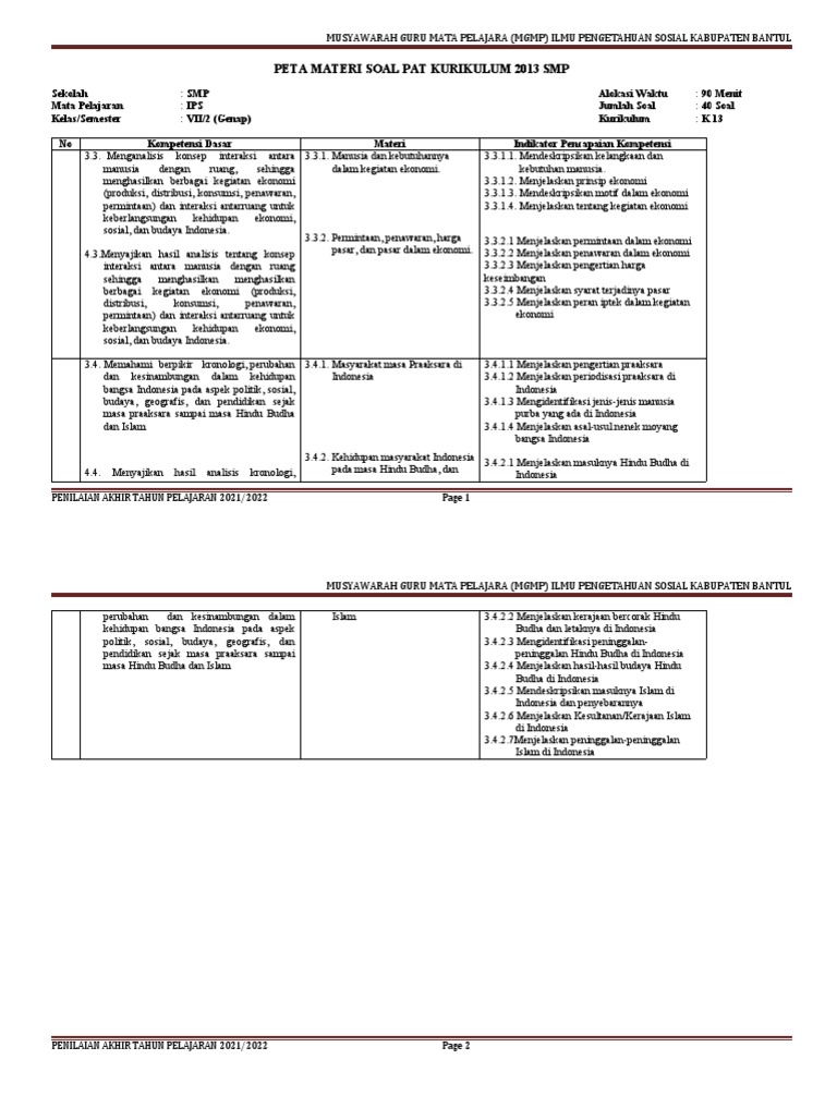 Peta Materi Pat Ips Kelas Vii '22 | PDF