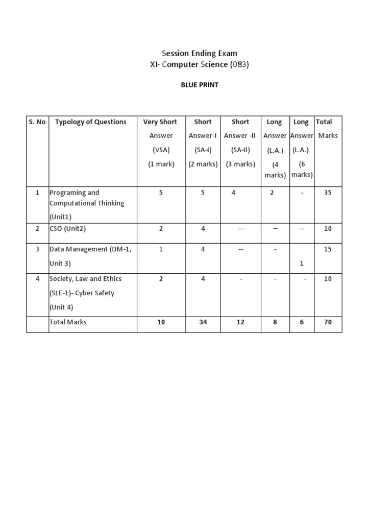 SAMPLE PAPER-VII Class XI (Computer Science) SEE | PDF | Malware ...