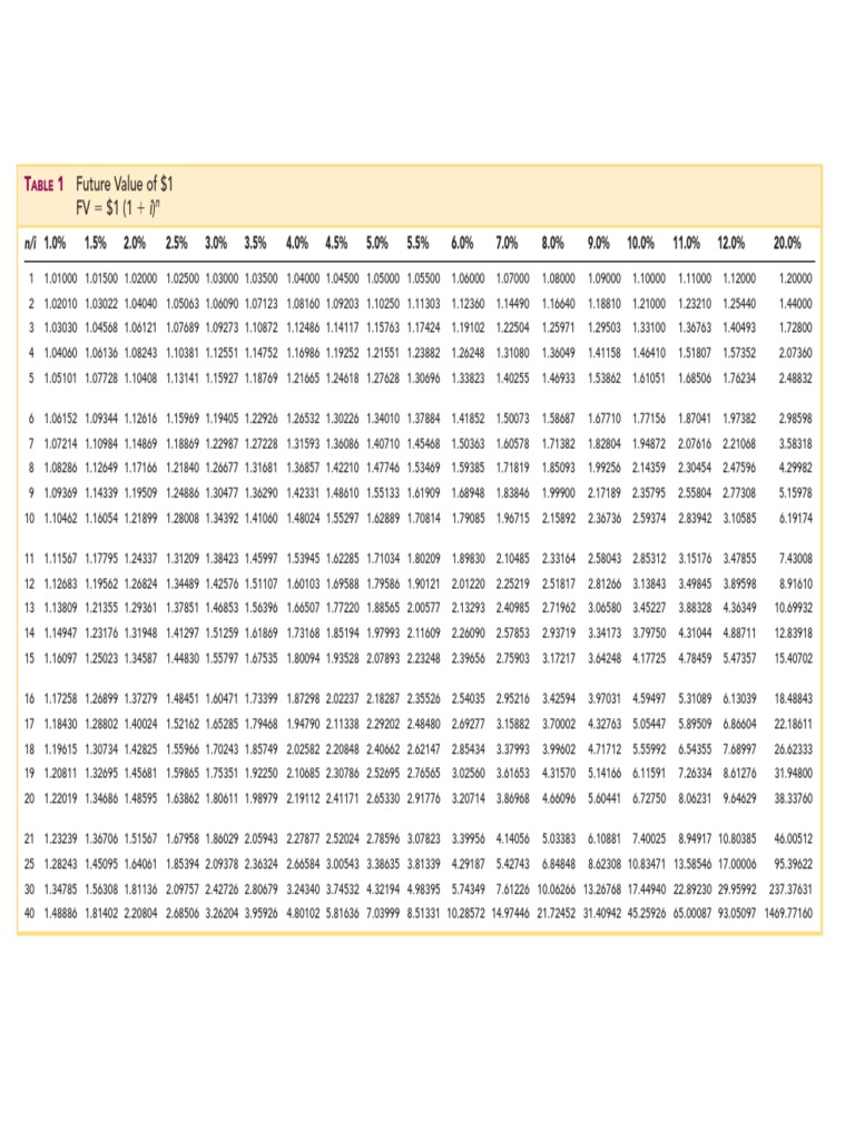 4eFutureValueof1 Table1 | PDF
