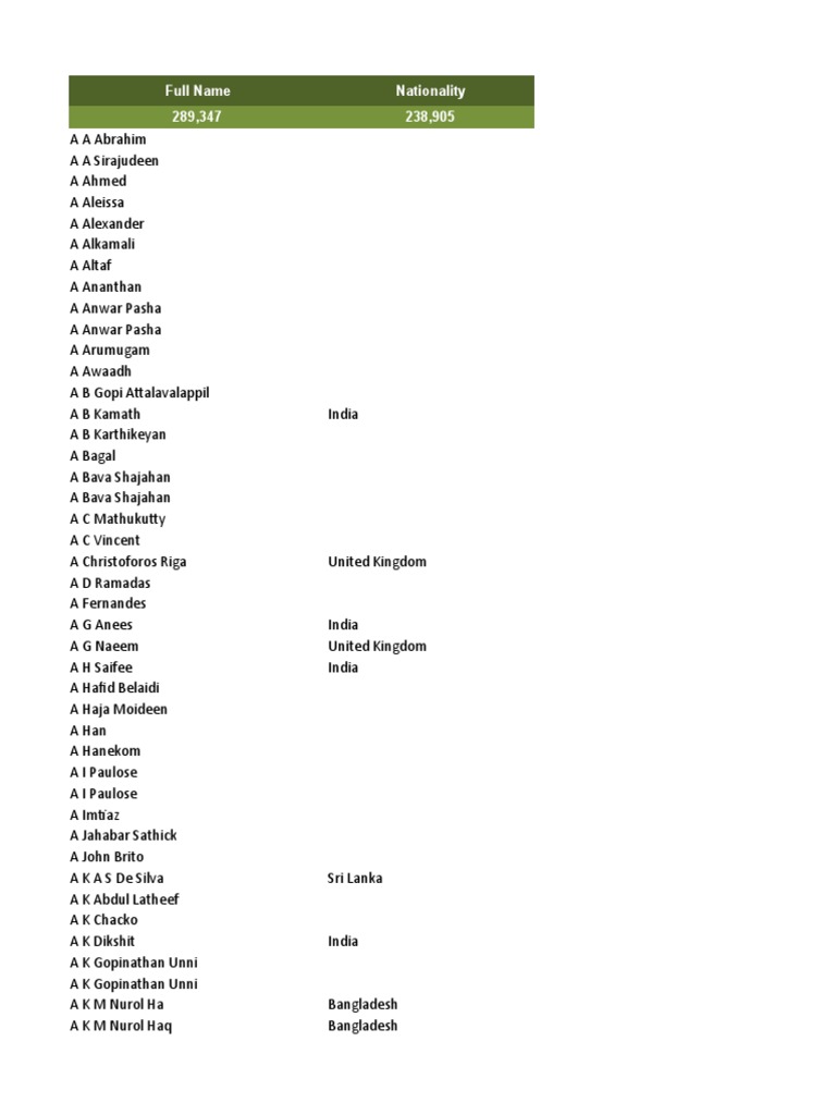 Uae Consumer Database Verified Pdf