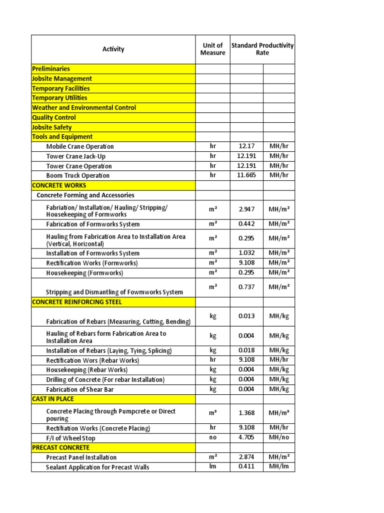 Productivity Rate Pdf Precast Concrete Wall