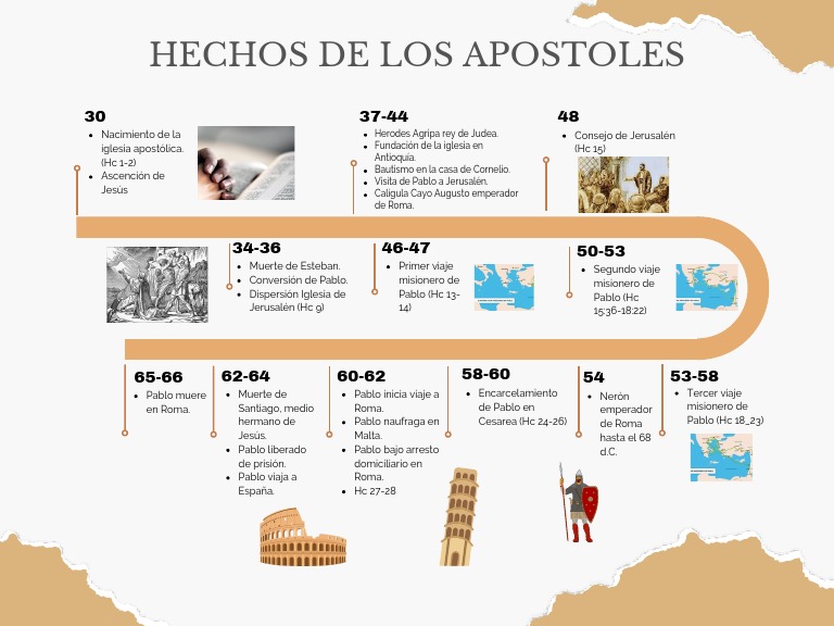 Time Line Hechos Pdf