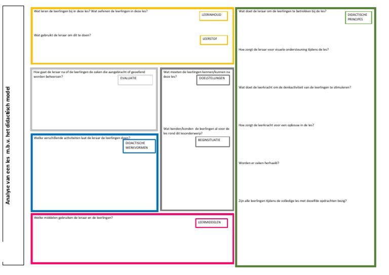 Blanco Didactisch Model | PDF