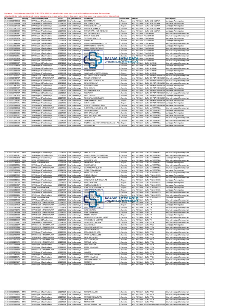 Prov Jabar Dalam Instansi | PDF