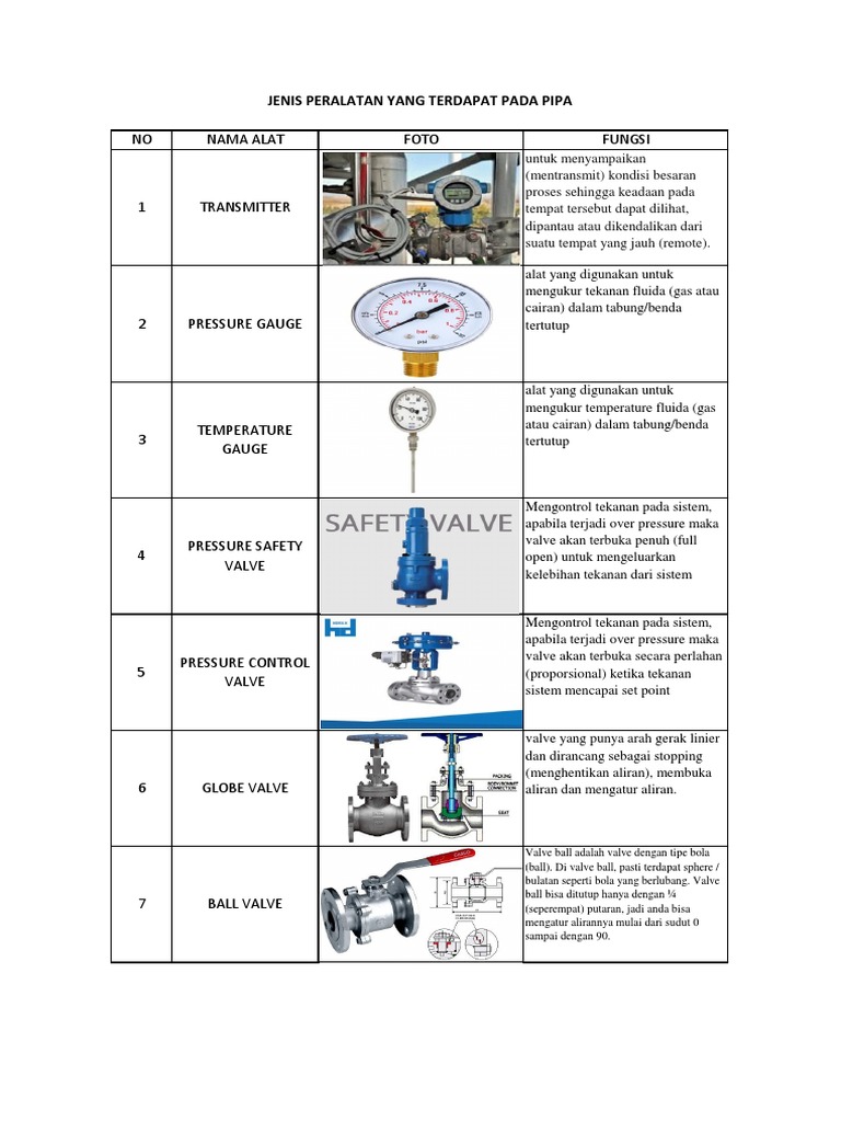 Peralatan Pada Pipa | PDF