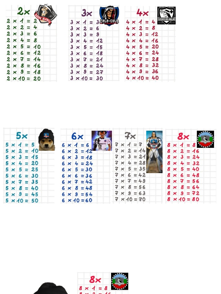 Tablas de Multiplicar Colo Colo | PDF