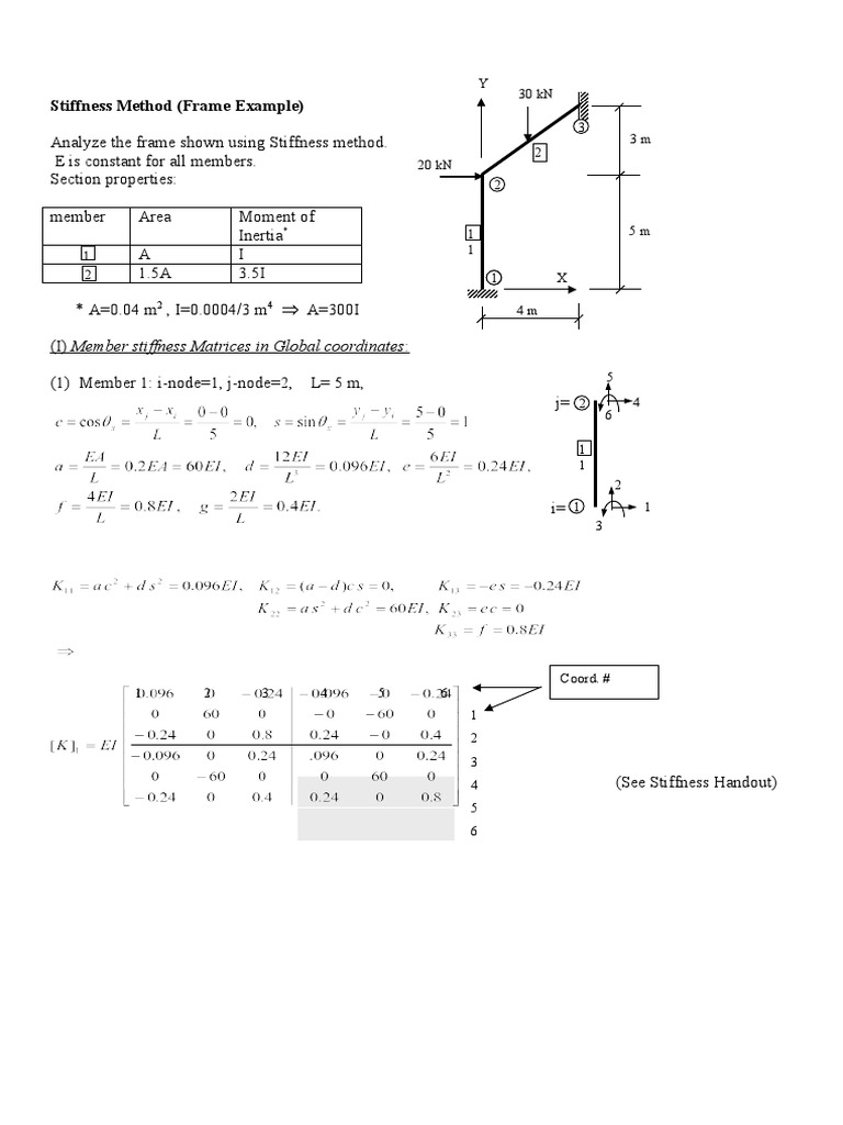 Stiffness Methodex | PDF | Coordinate System | Mathematical Objects